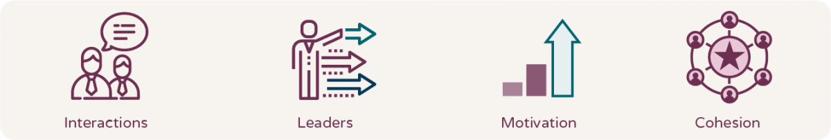 NLP Training for Sales and Businesses in Manchester, UK