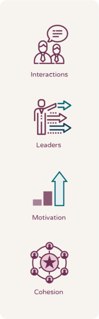 NLP Training for Sales and Businesses in Manchester, UK