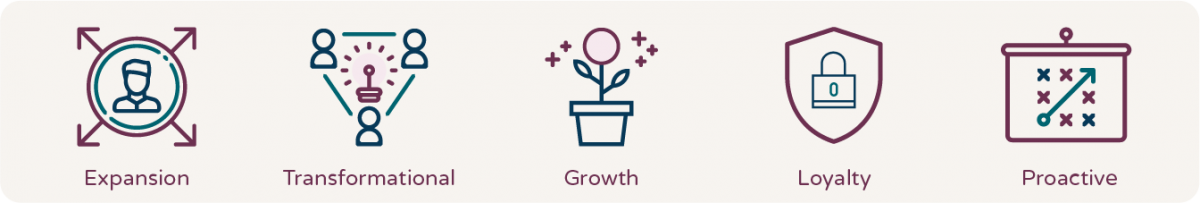 Strategic Account Development Training in Manchester, UK