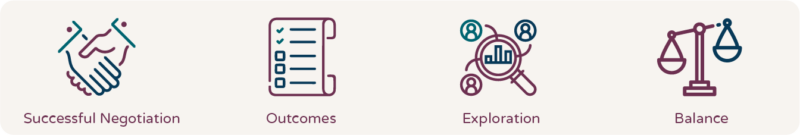 Tactical Negotiation Sales Training in Manchester, UK