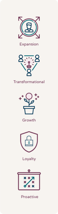 Strategic Account Development Training in Manchester, UK