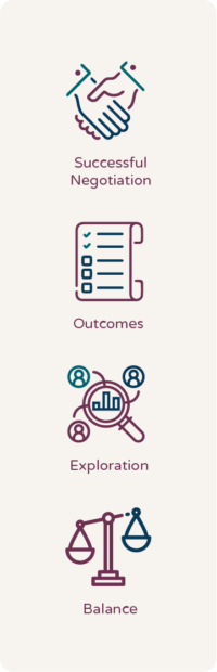 Tactical Negotiation Sales Training in Manchester, UK